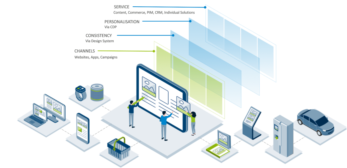 DXP – A Future-Proof Platform [Guide]